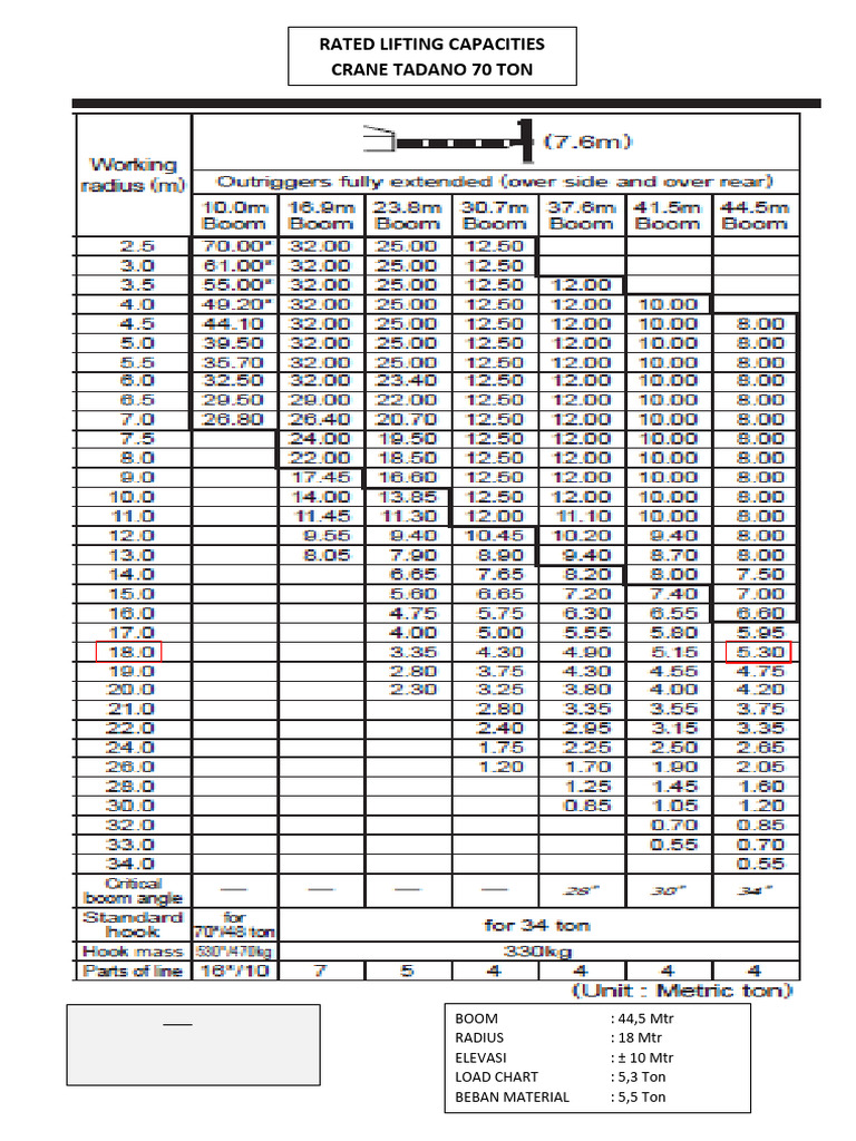 Load Factor Crane-14 | PDF | Science & Mathematics