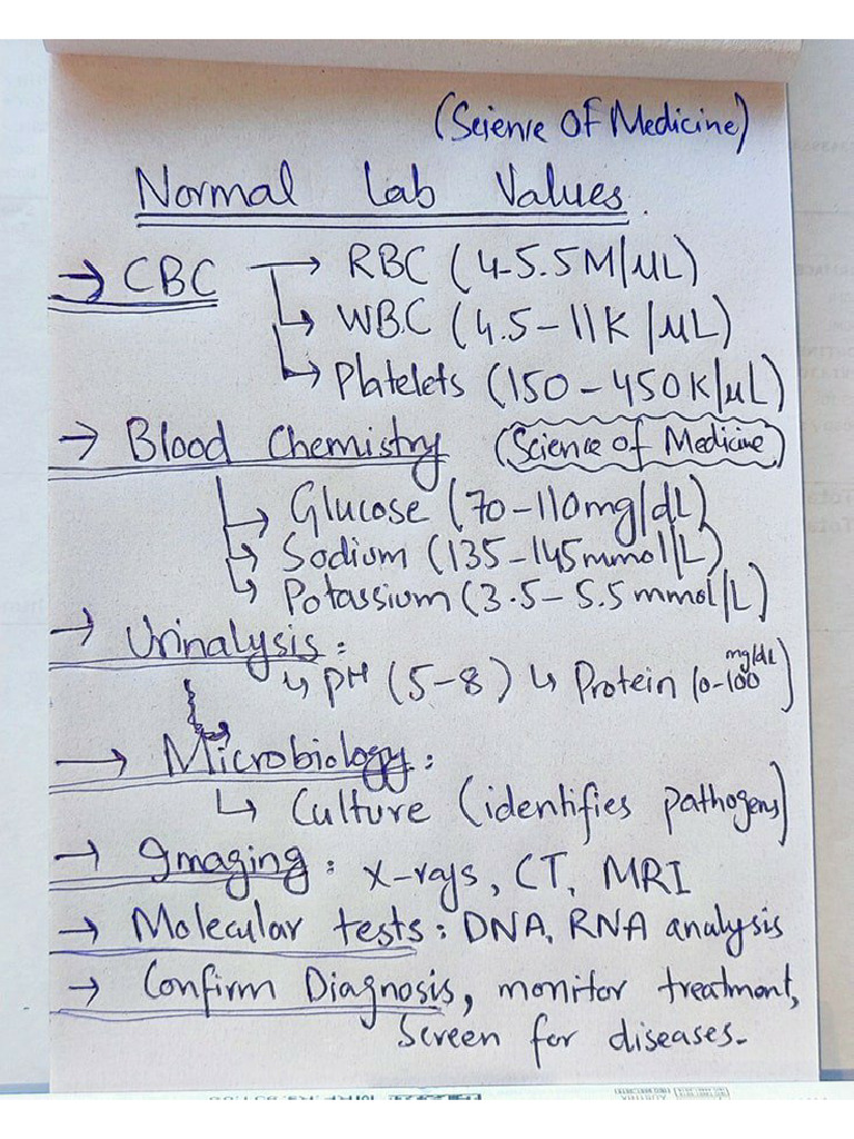 Important Lab Tests | PDF
