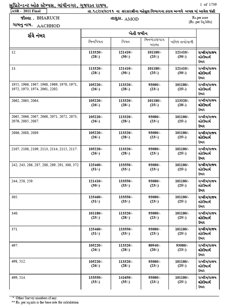 Bharuch Agri | PDF | Technology & Engineering