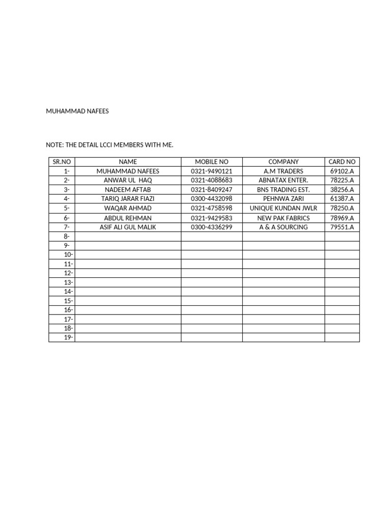 Muhammad Nafees | PDF