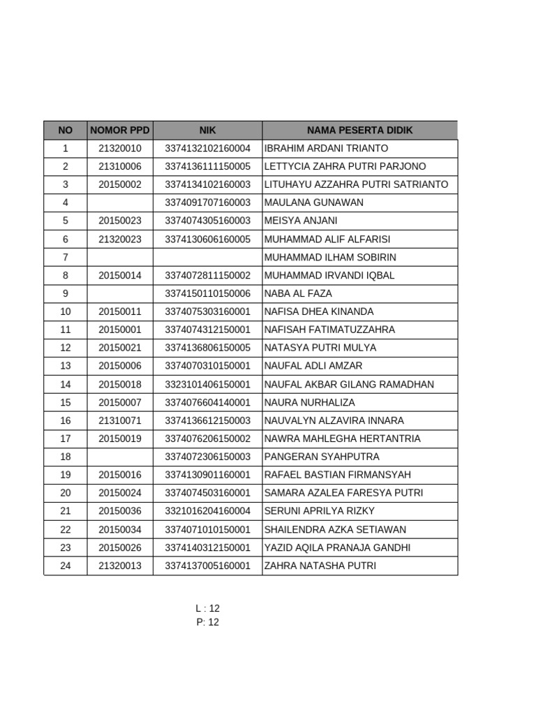 Data Siswa Dan Data Umur Kelas 2B - 2023-2024 | PDF