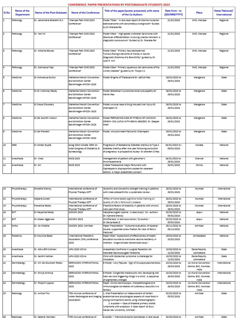 Paper Presentation by PGs Jan-Dec 2023 | PDF | Obstetrics | Childbirth