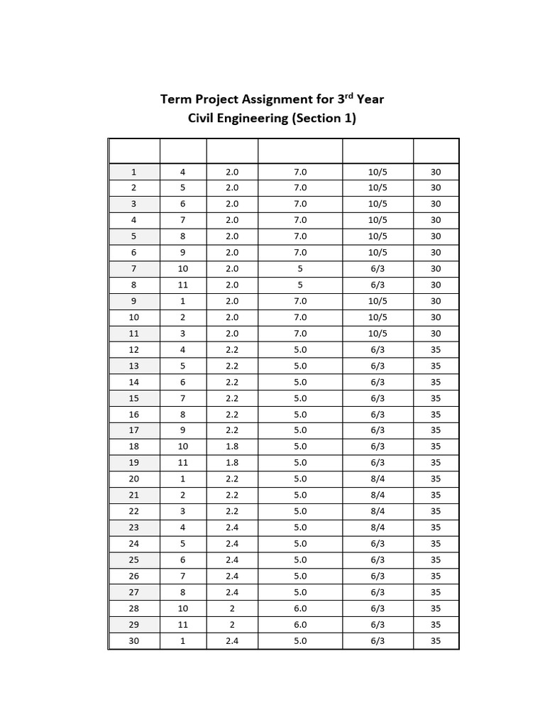 Term Project Assignment | PDF | Engineering | Civil Engineering