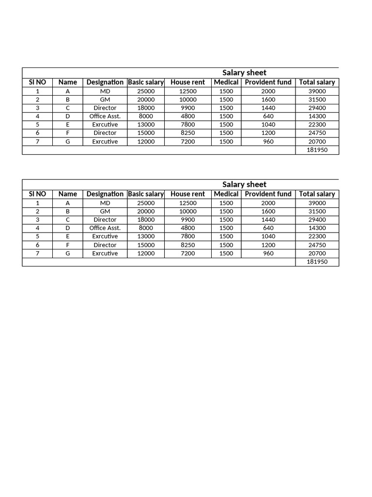 Job 2 Salary Sheet | PDF
