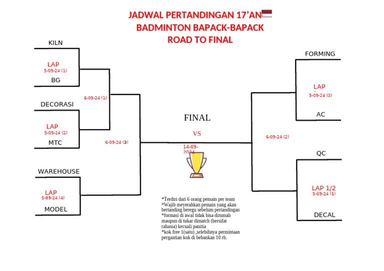 Panduan Bagan Pertandingan | PDF