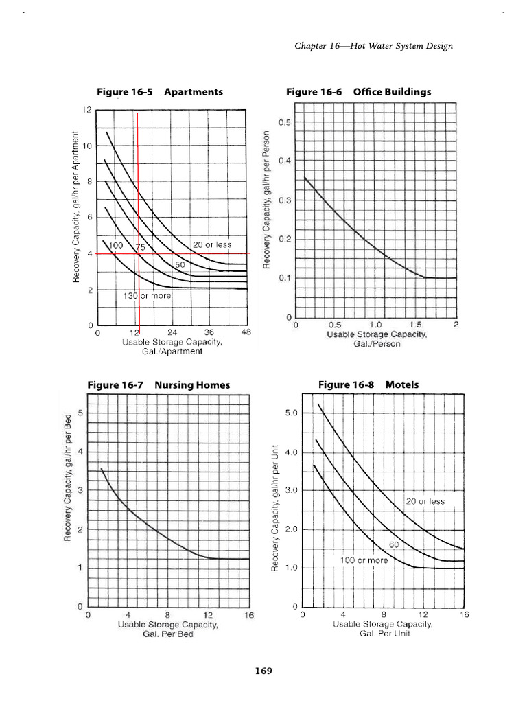 Engineered-Plumbing-Design-II-ASPE - (Hot Water Curve) | PDF
