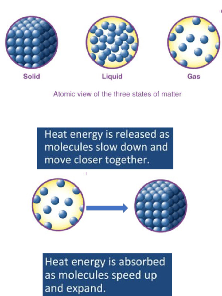 Particle Model Drawing | PDF