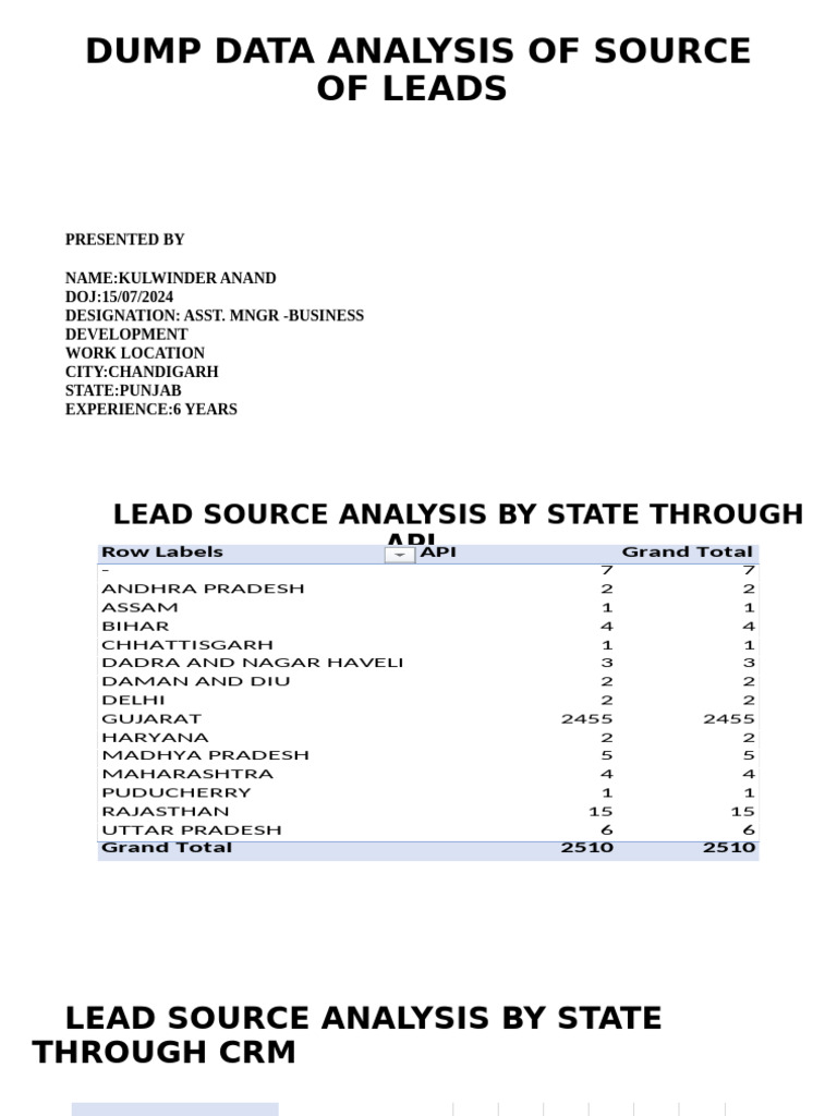Kulwinder_Day 2_Dump Analysis 1 Final | PDF