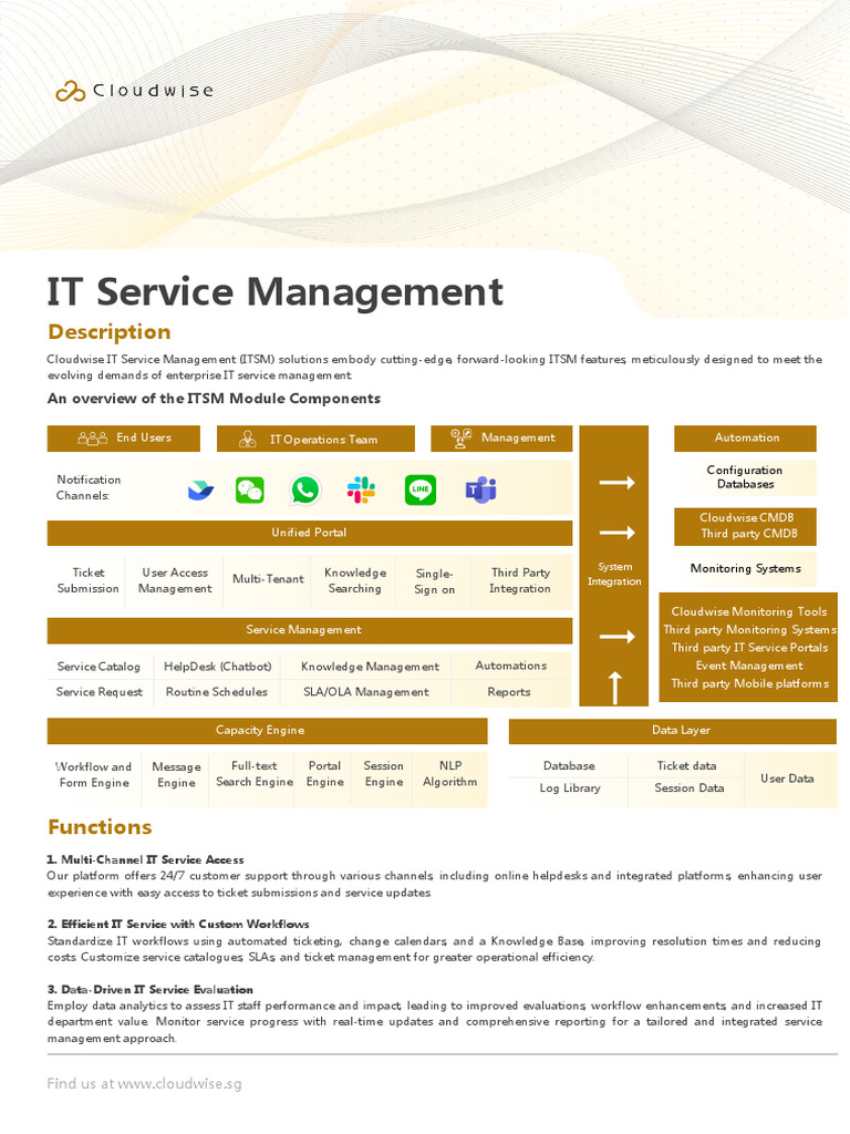Cloudwise ITSM-data sheet-2024 (1) | PDF | It Service Management | Performance Indicator