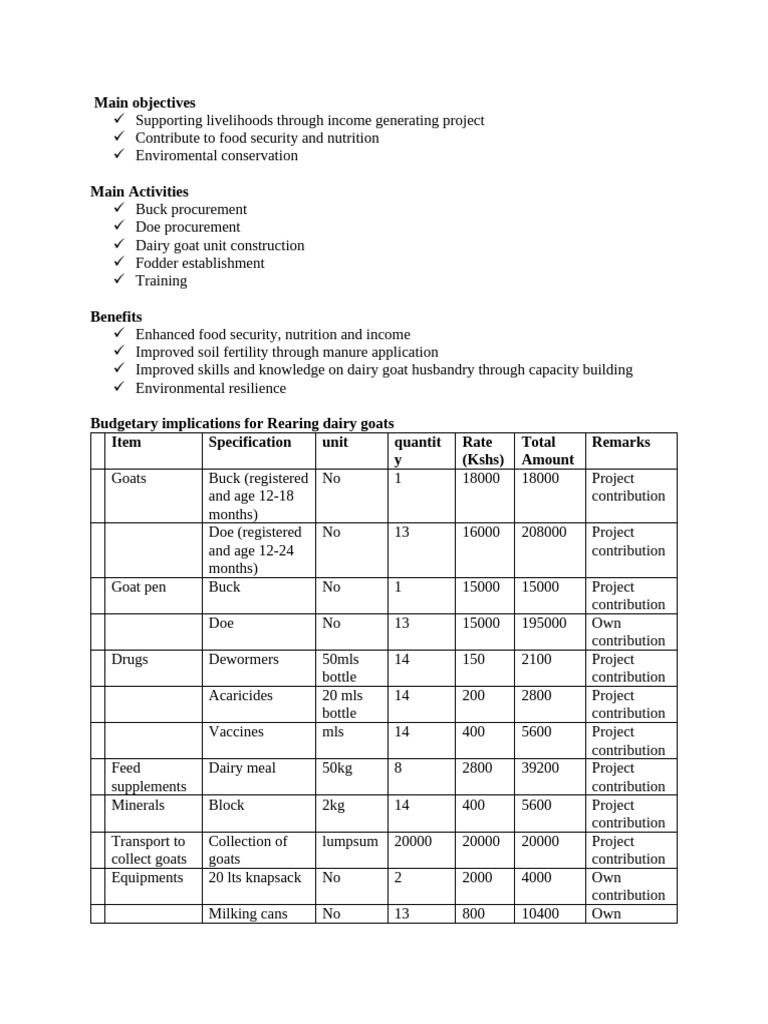 Dairy Goats Production Budget Implication | PDF | Goat | Dairy