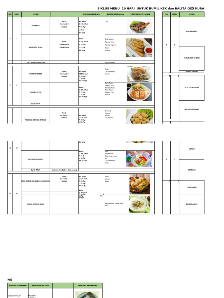Siklus Menu Baru | PDF