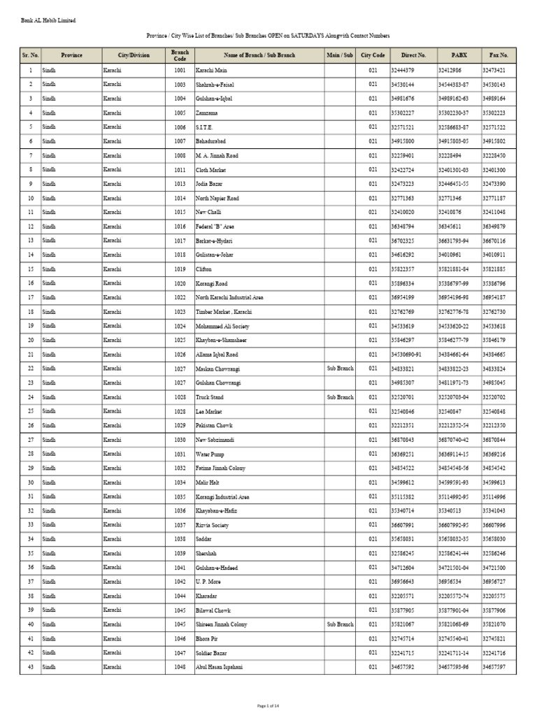 List of Saturday Opened Branches and Sub Branches | PDF | Karachi | Sindh