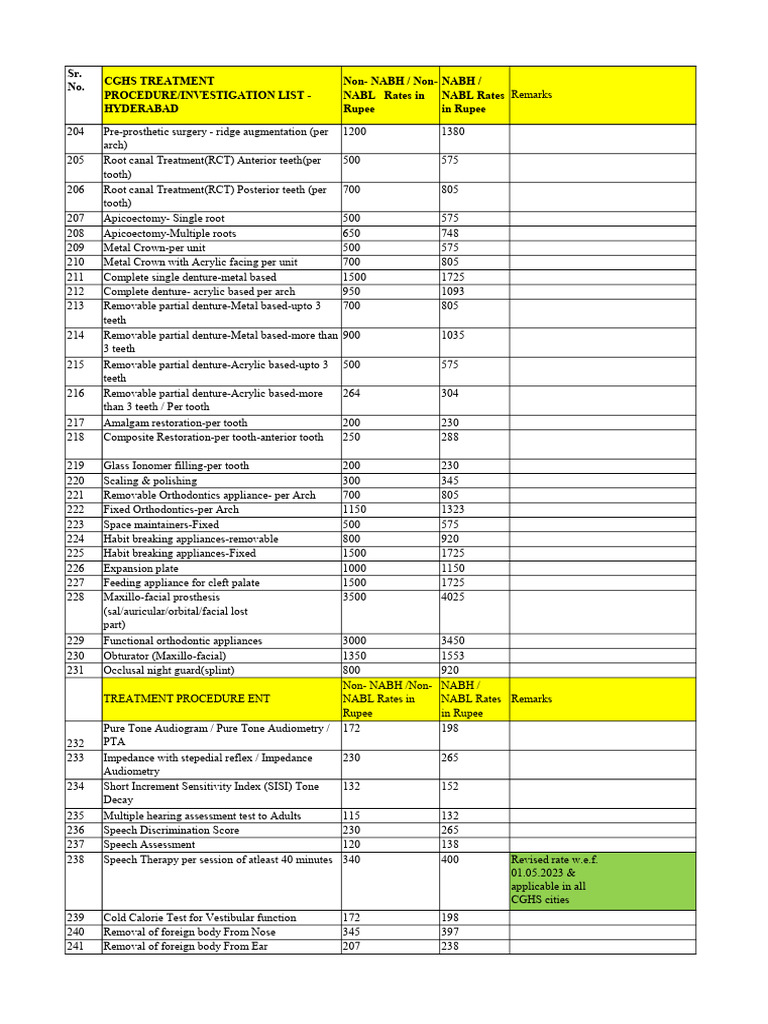 ENT Rates | PDF | Human Nose | Orthodontics
