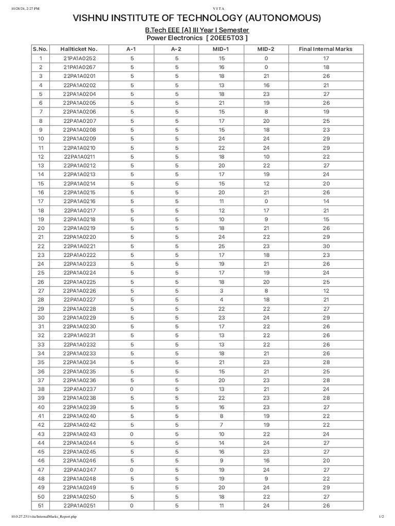 Vishnu Institute of Technology (Autonomous) : B.Tech EEE (A) III Year I ...