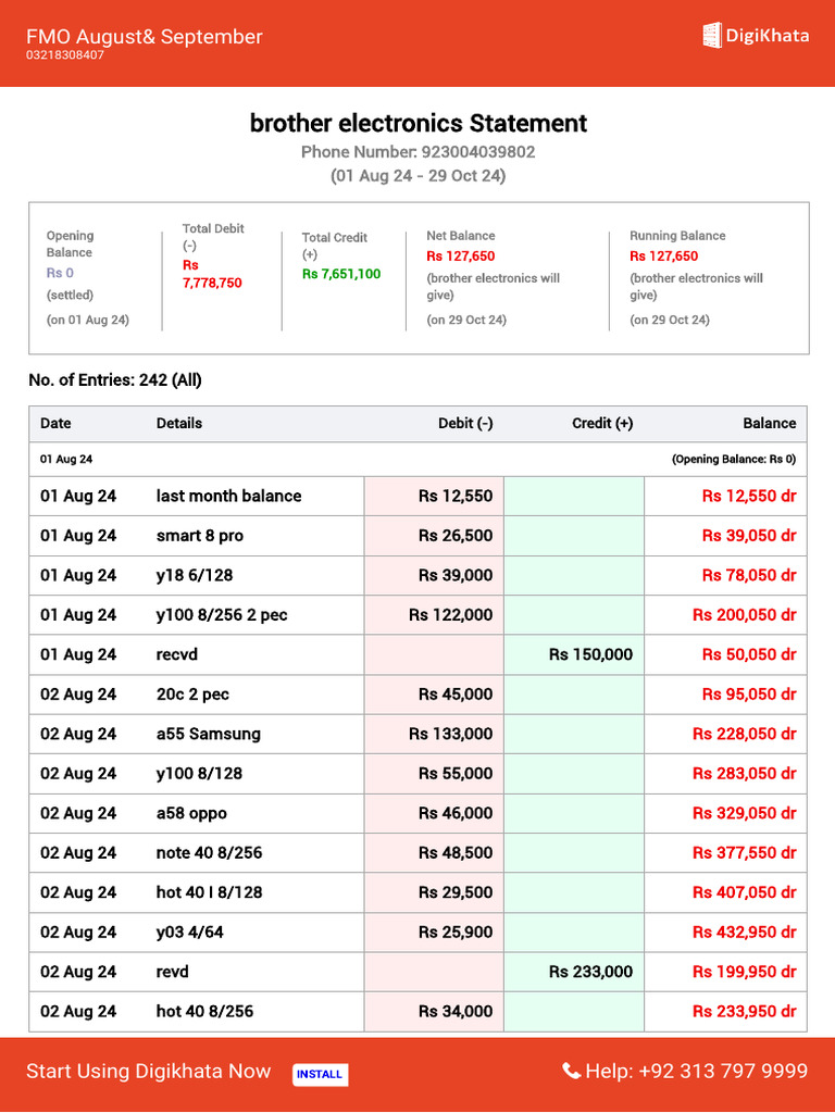 Customer Ledger Report 1730188934953 | PDF | Debits And Credits | Money