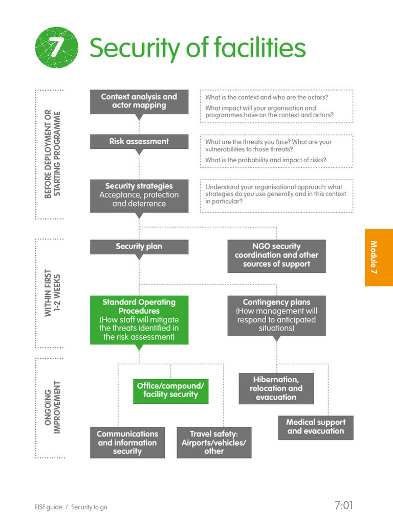 NGO Facility Security Strategies Guide | PDF | Risk | Risk Assessment