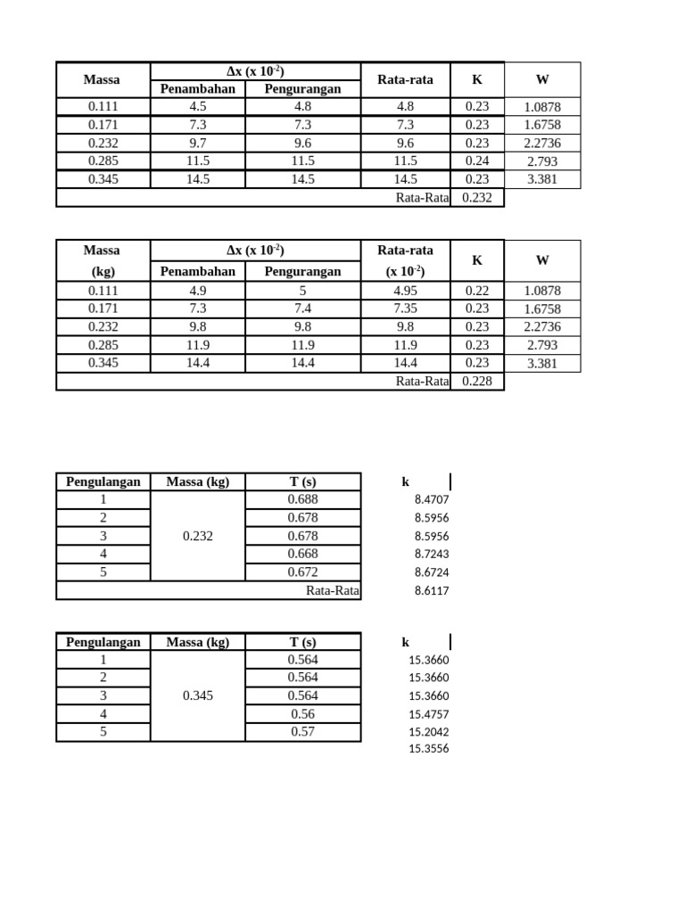 Grafik Tetapan Pegas | PDF