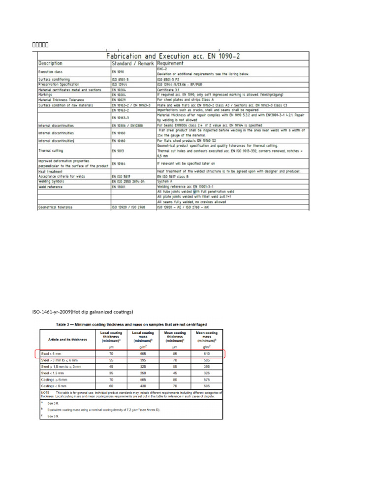 Fabrication _ Execution | PDF