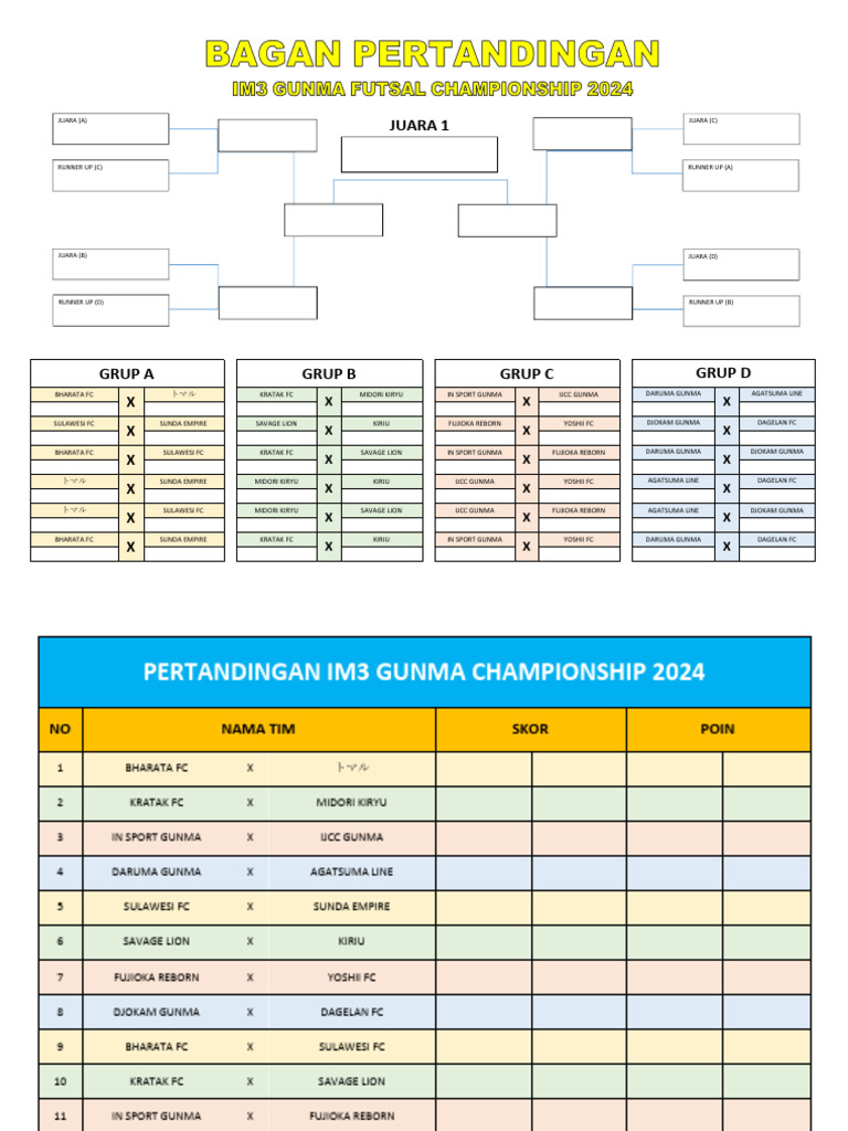 IM3 Gunma Futsal Championship 2024 Draw | PDF