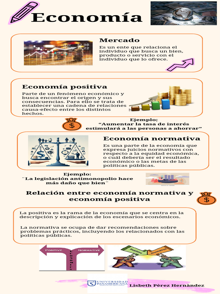Infografia Economia | PDF