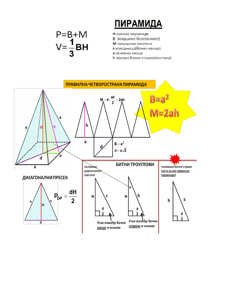 Piramida Formule | PDF
