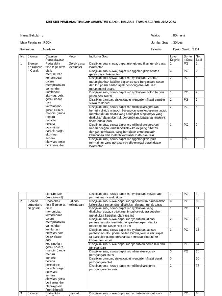 Kisi-Kisi Sts Kls 4 Pjok SMT Ganjil Kls 4 2022-2023 | PDF
