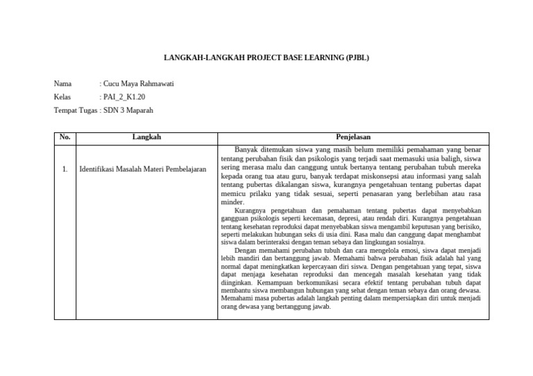 Bahan Tugas PJBL | PDF | Karier & Perkembangan | Pengembangan Diri