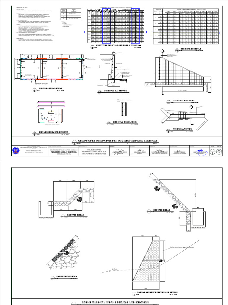 triple barrel box culvert | PDF | Building Technology | Materials