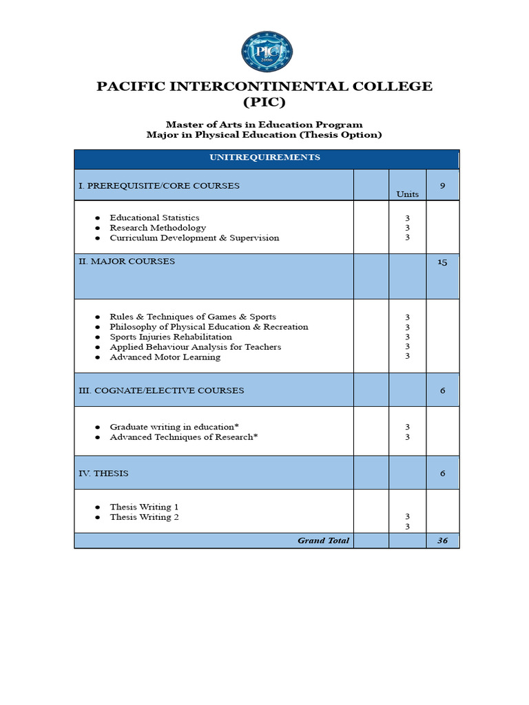 Master of Arts in Education (MAED) Major in Physical Education | PDF ...