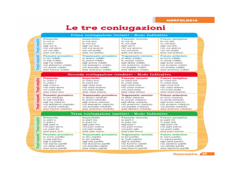 Modo Indicativo in Italiano, - ARE, - ERE, - IRE | PDF