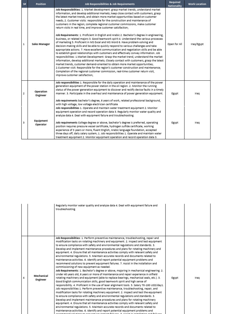 Job Descriptions | PDF | Engineering | Petroleum Reservoir