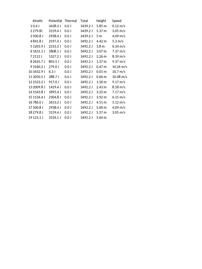 Collecting Analyzing and Presenting Data | PDF
