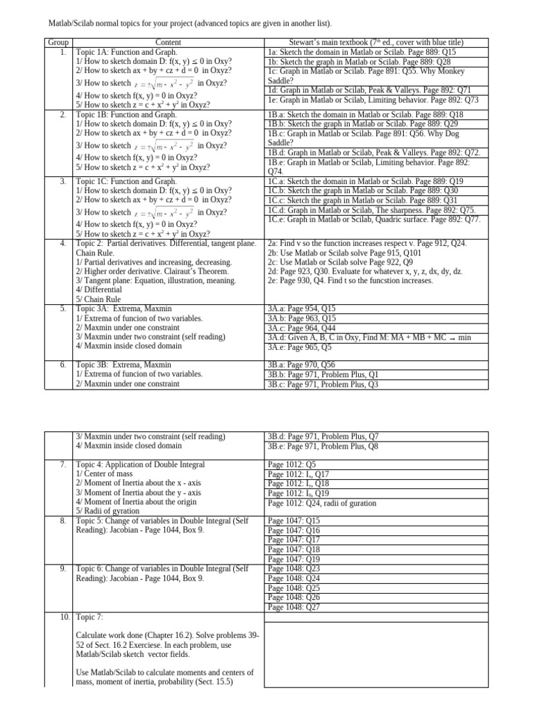 Cal2Matlab Scilab NormalTopics20240127 | PDF | Derivative | Function (Mathematics)