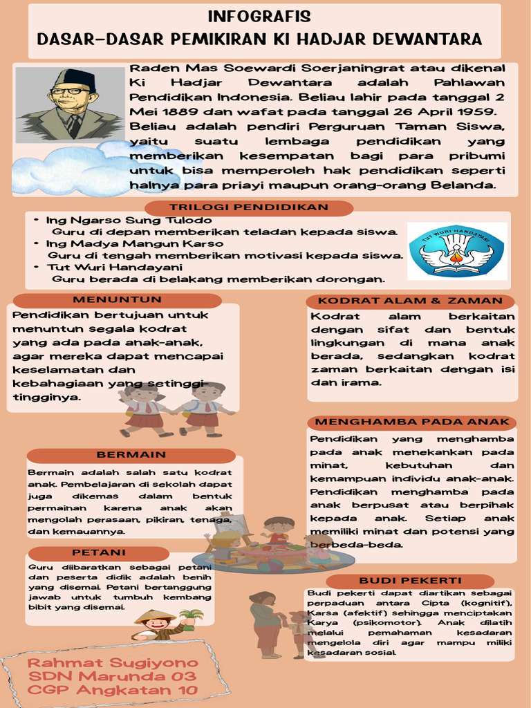 Infografis Dasar-Dasar Pemikiran KHD | PDF