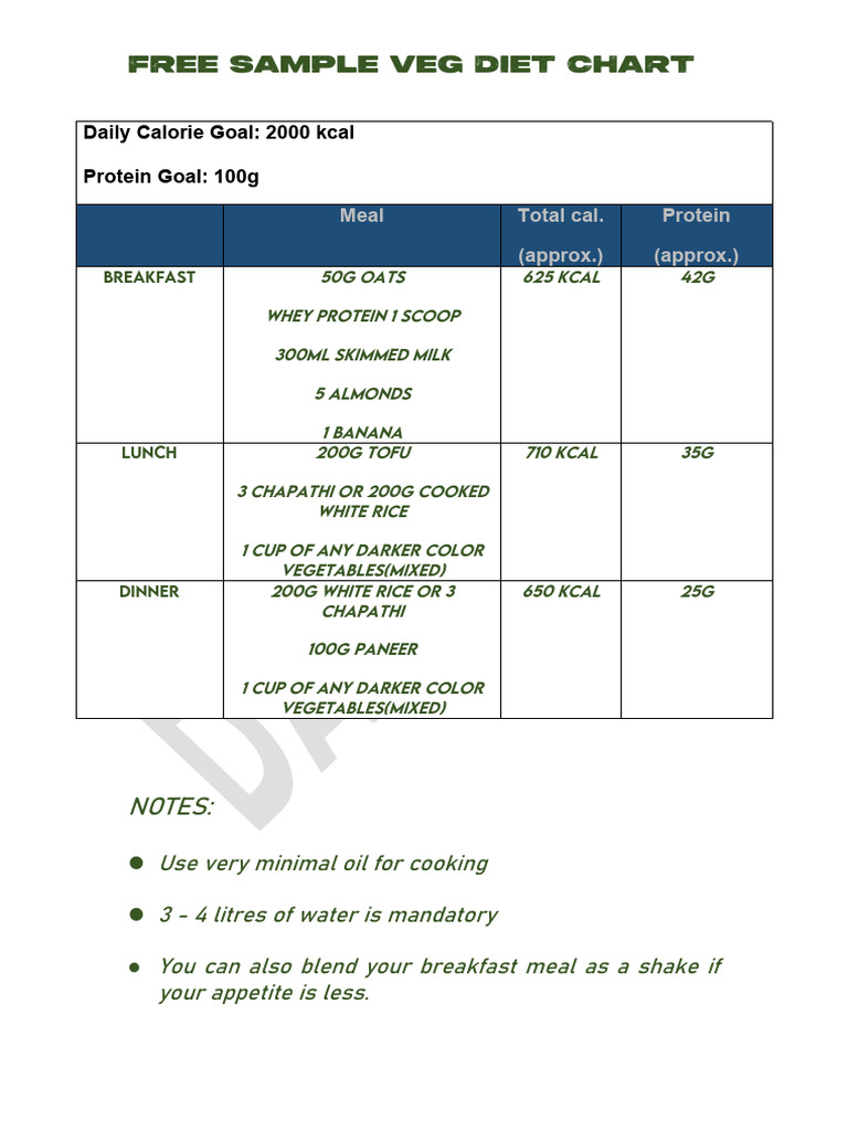 Veg Sample Diet Chart | PDF