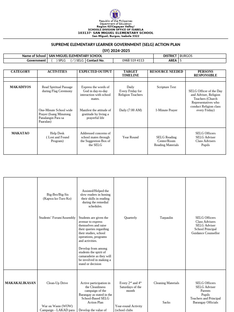 Smes Selg Action Plan 2024 2025 | PDF