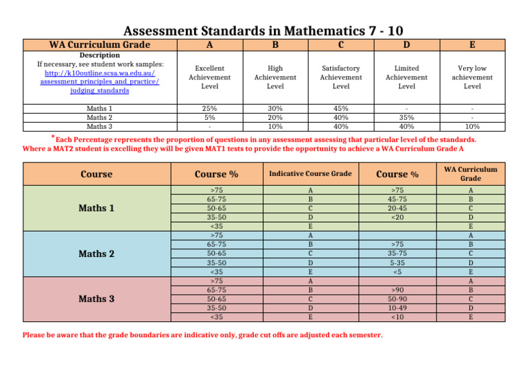 Grade Clarification For Assessment Standards in Mathematics (Updated ...