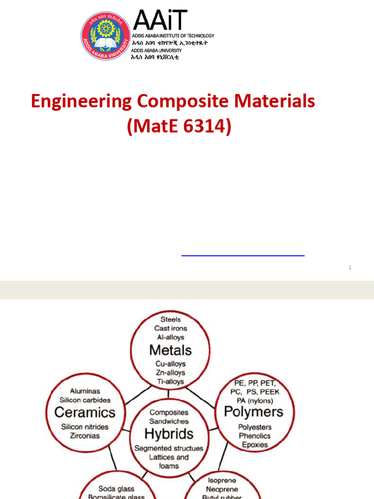 Composite Eng Slide #1-Intro + Composite Classification | PDF | Composite Material | Polymers