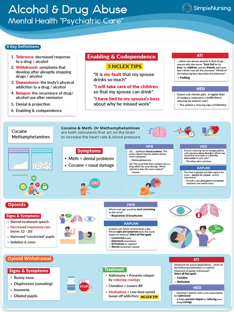 Drug Abuse | PDF | Substance Abuse | Opioid