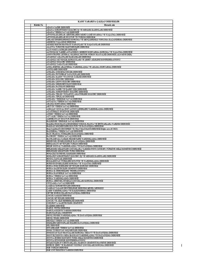 1 Kamu Yarari Statusu Guncel Liste | PDF