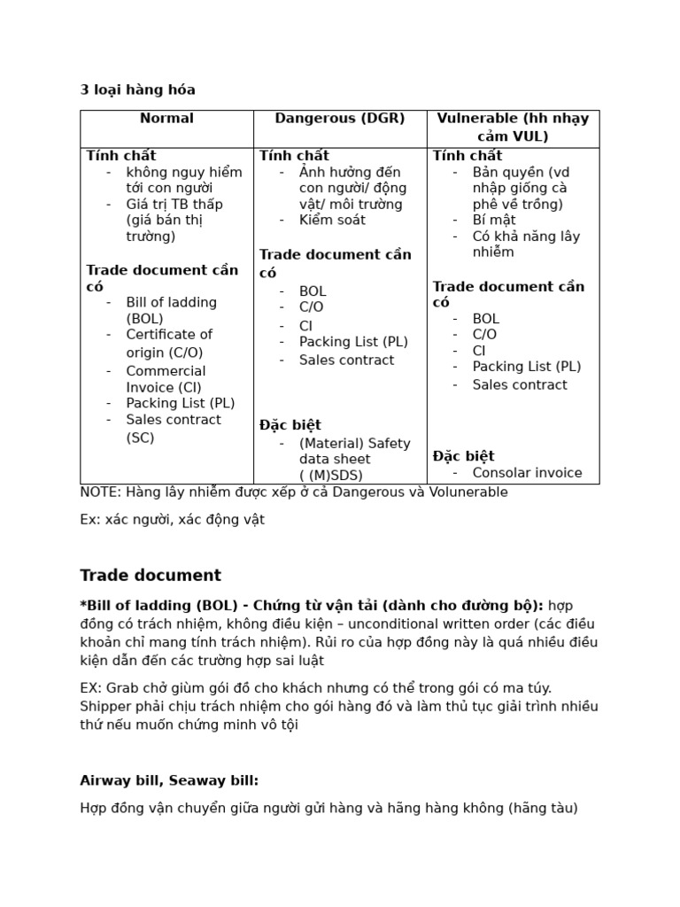 Trade Document | PDF