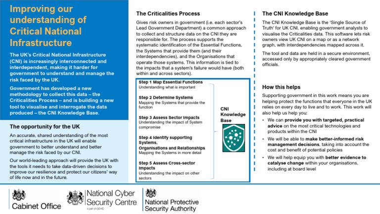 Criticalities Cni Knowledge Base Industry Flyer v1.1 | PDF | Risk | System