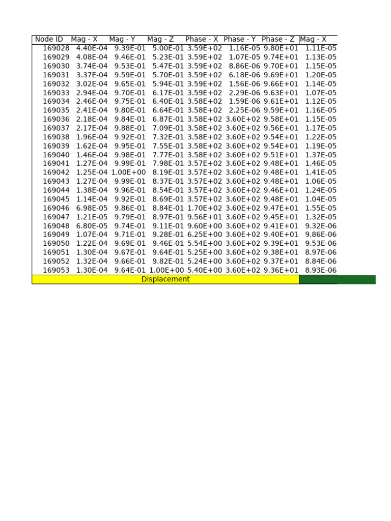 Real Imaginary Disp Full | PDF
