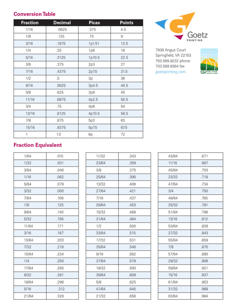 Tableau de conversion de fractions | PDF | Maison et jardin | Sciences ...