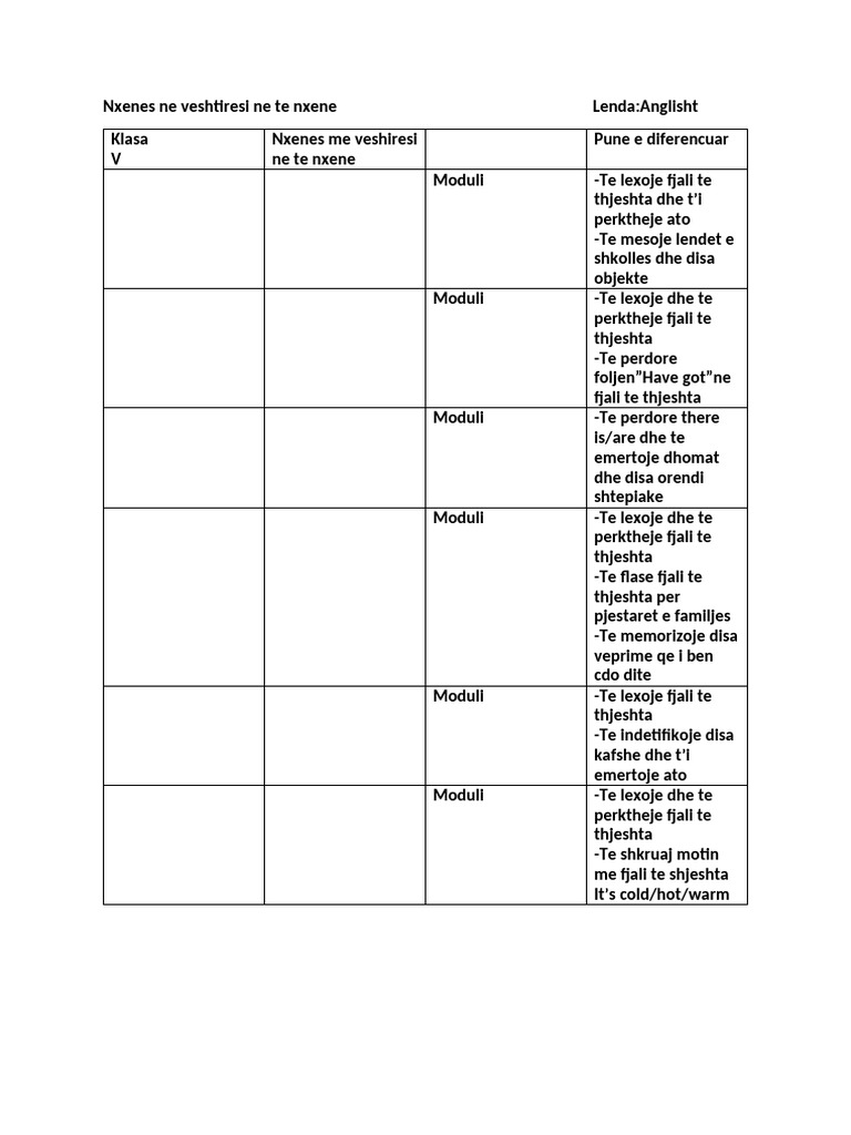 KL5 - Nxenes Ne Veshtiresi Ne Te Nxene | PDF