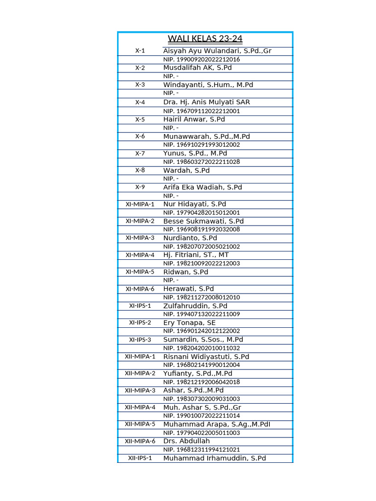 ABSEN X Ganjil 23-24 - Update | PDF