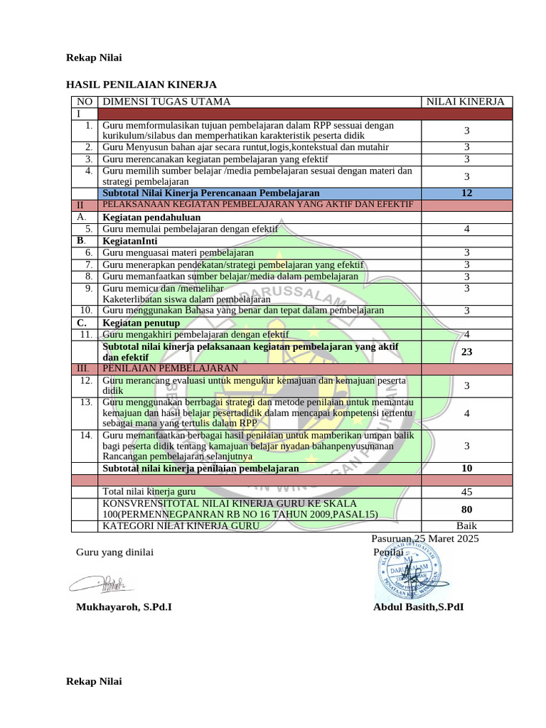 LEMBAR-Rekapitulasi-HASIL PKG Bukti c1 Semester 2 2022-2023 | PDF | Seni | Pengembangan Diri