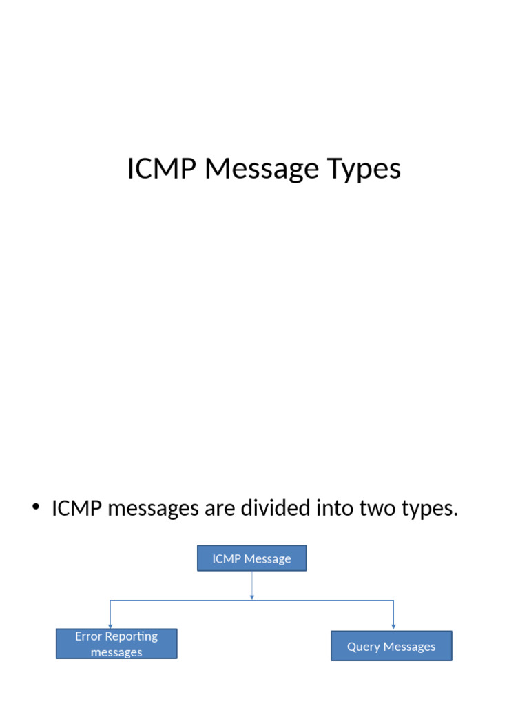 Types of ICMP Messages Explained | PDF | Data Transmission | Network ...