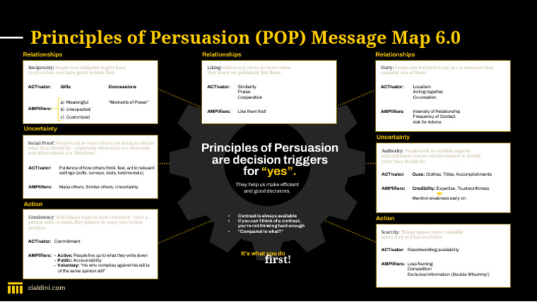 05-Message map | PDF | Persuasion | Human Communication