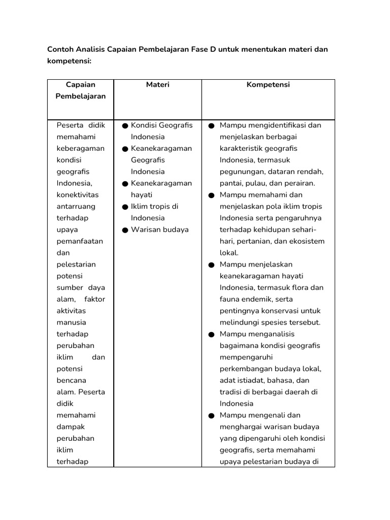 Analisis CP Dan Atp Ips Fase D 2024 | PDF | Teknologi & Rekayasa